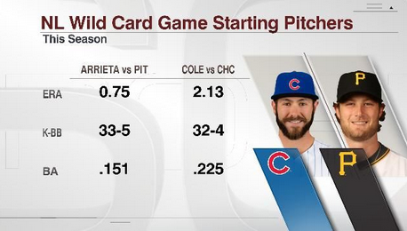 제이크 아리에타 vs 게릿 콜.jpg : MLBPARK