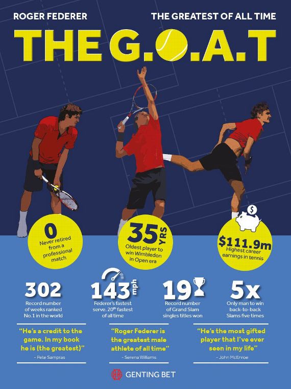How does Roger Federer do it after all these years? | Talk Tennis