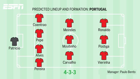 32 Teams in 32 Days -- Portugal - ESPN