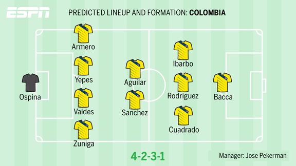 32 Teams in 32 Days -- Colombia - ESPN