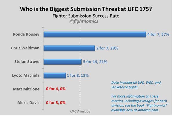 MMA - How to bet UFC 175 Weidman vs. Machida - ESPN