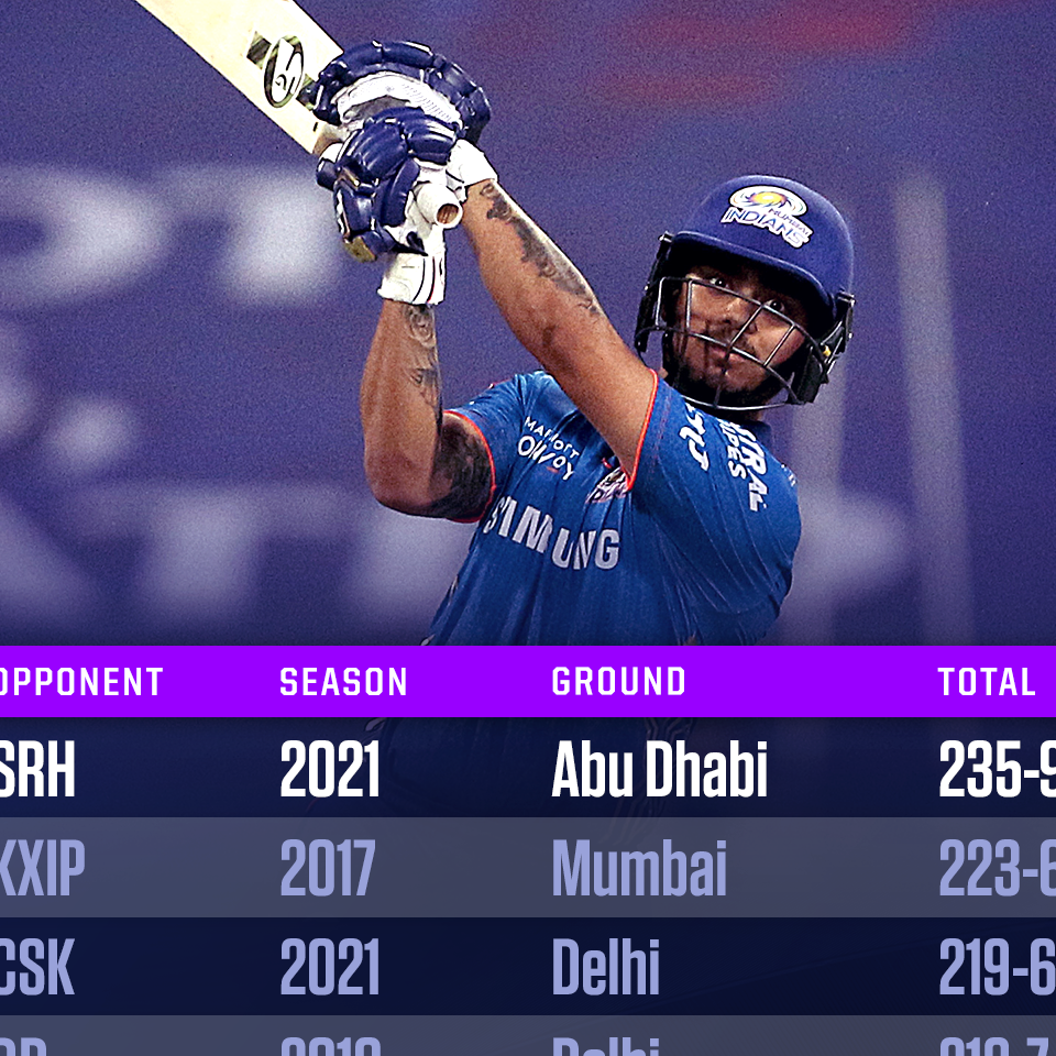 Stats - Ishan Kishan and Suryakumar Yadav enter the IPL record books - ESPN