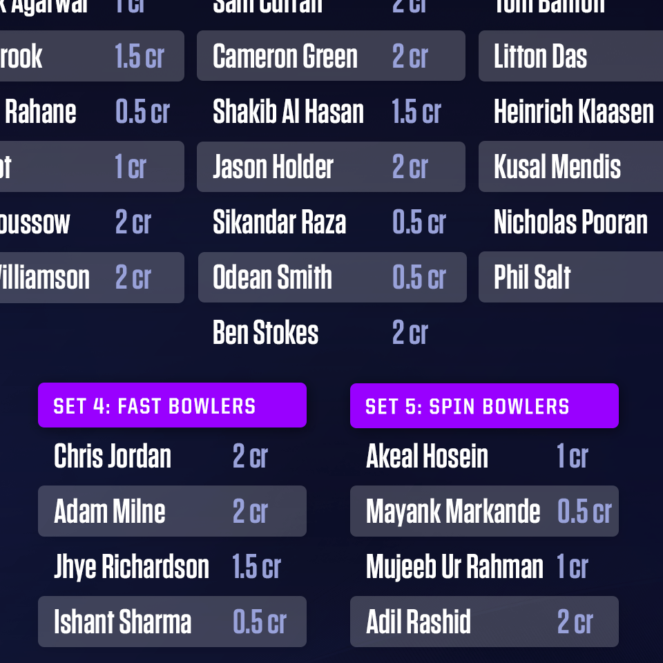Curran, Stokes and Green to be in second set at IPL 2023 auction - ESPN