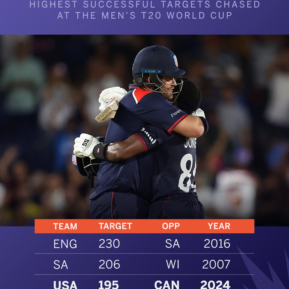 Stats - Aaron Jones second only to Chris Gayle after blitzing Canada - ESPN