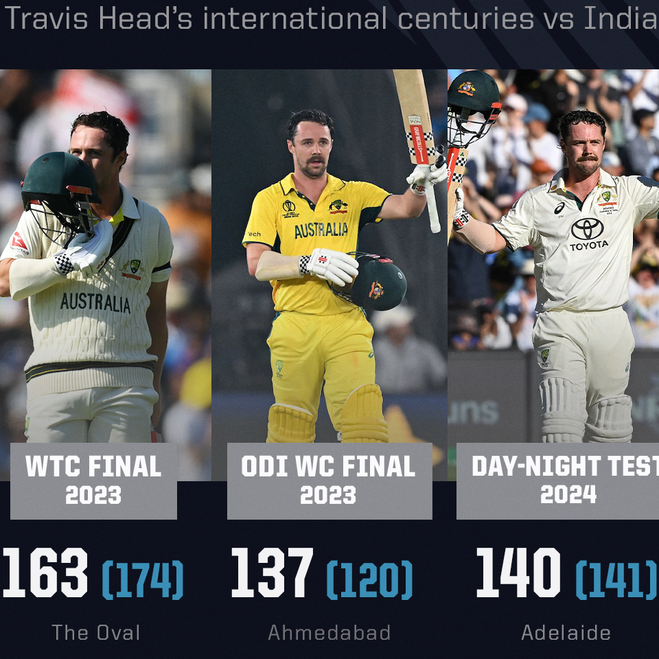 Travis Head and India's bowlers - the one-sided love story continues - ESPN