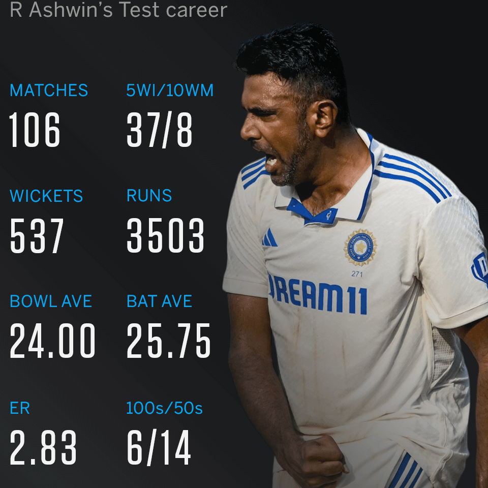'My last day' - Ashwin announces retirement from international cricket ...
