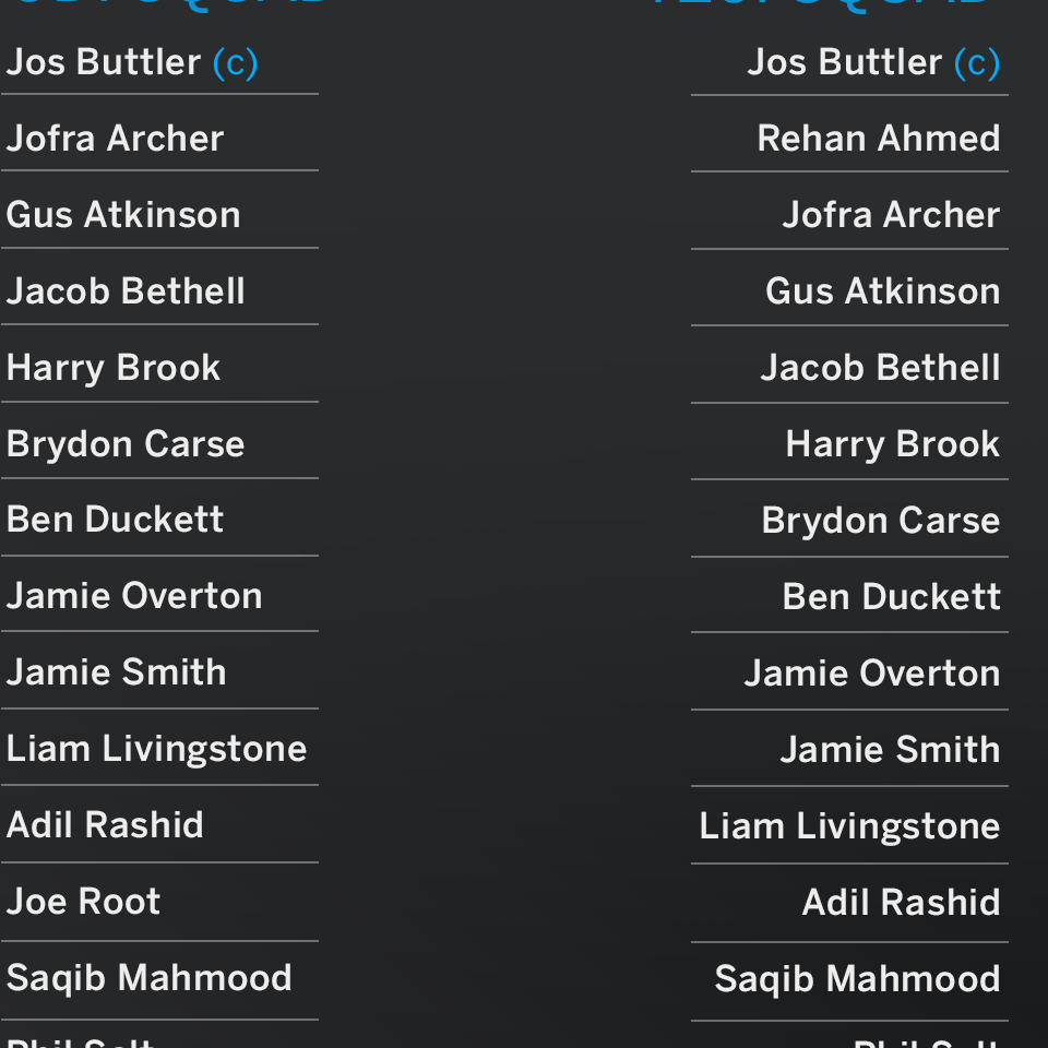 Joe Root returns for England's Champions Trophy campaign - ESPN