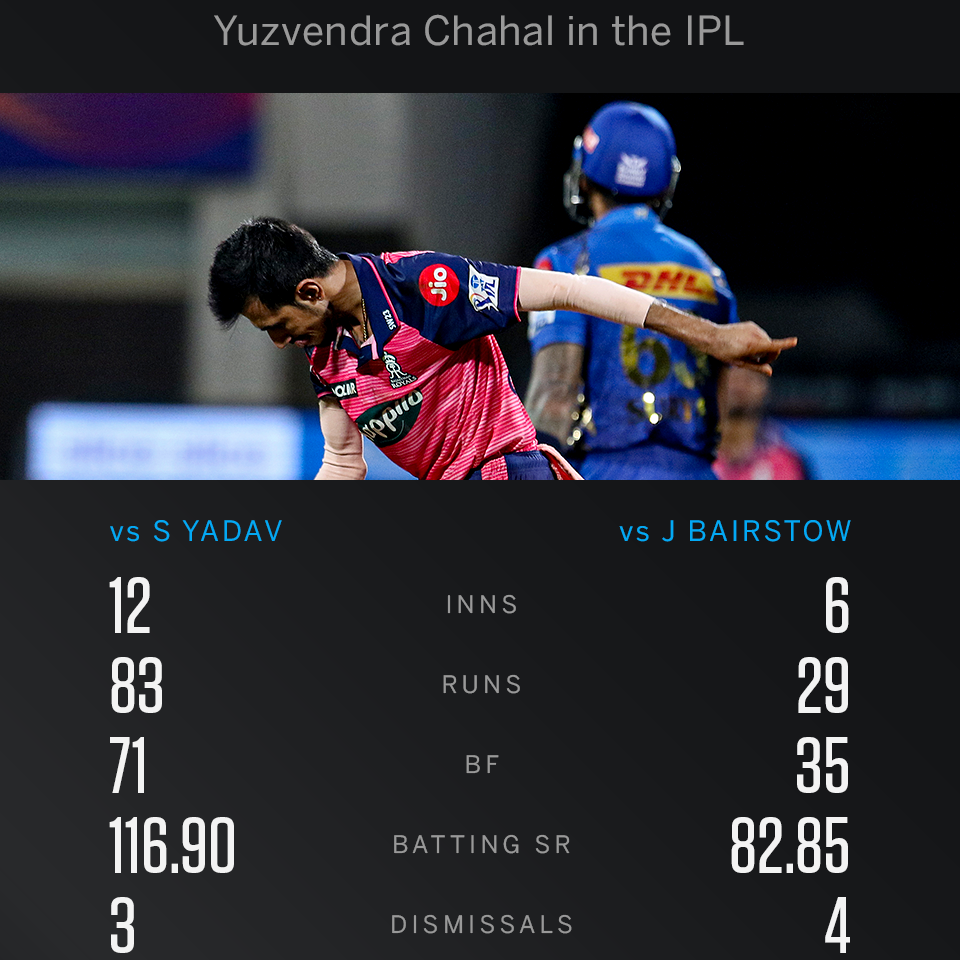 Chahal likely to come back for Qualifier 2, Chahar desperate to do the ...