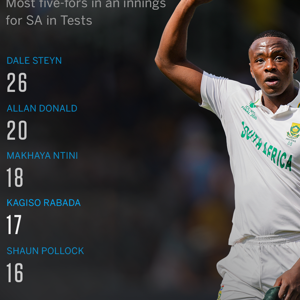 The best of Rabada wasn't in the balls that got the wickets - ESPN