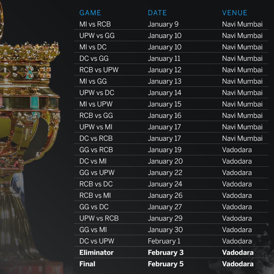 WPL 2026: two double-headers, final on a weekday - ESPN