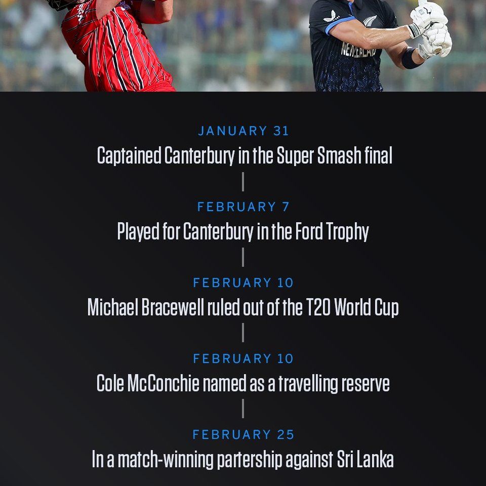Cole McConchie emerges as New Zealand's unlikely hero - ESPN