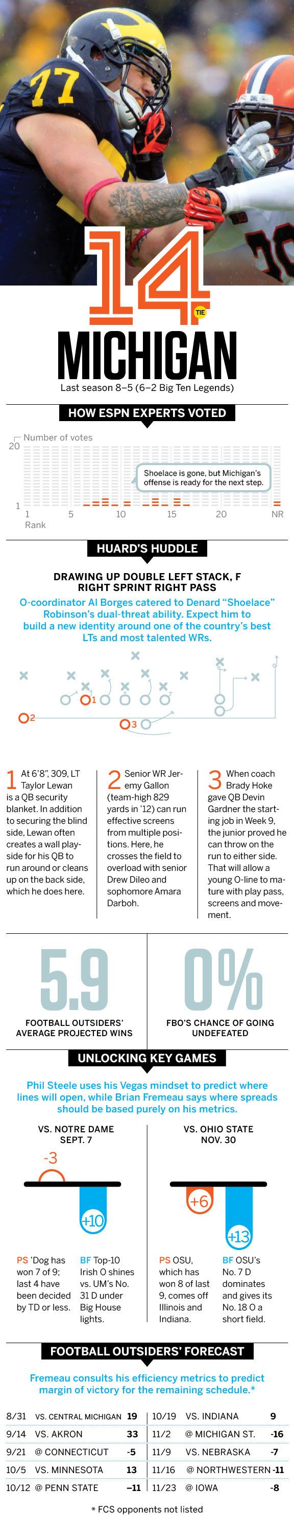 Michigan Wolverines - College Football Power Rankings - ESPN The ...