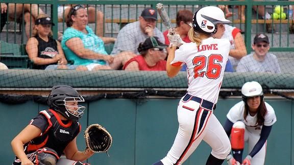 NPF: Meet the Akron Racers - ESPN Video