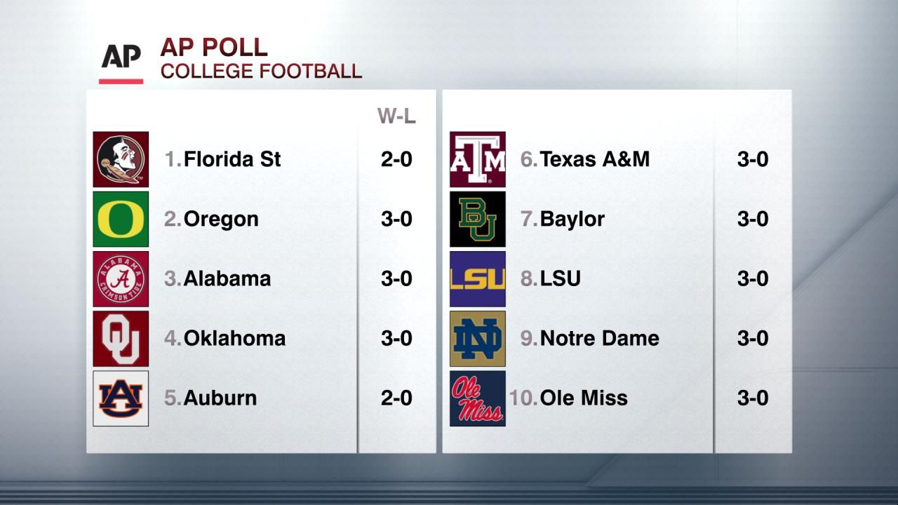 AP Poll Week 4 - ESPN