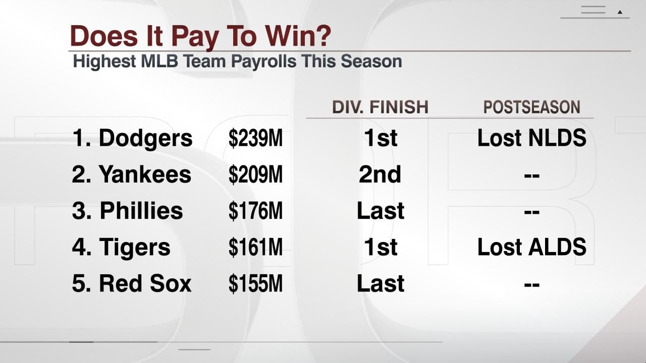 Does It Pay To Win? - ESPN