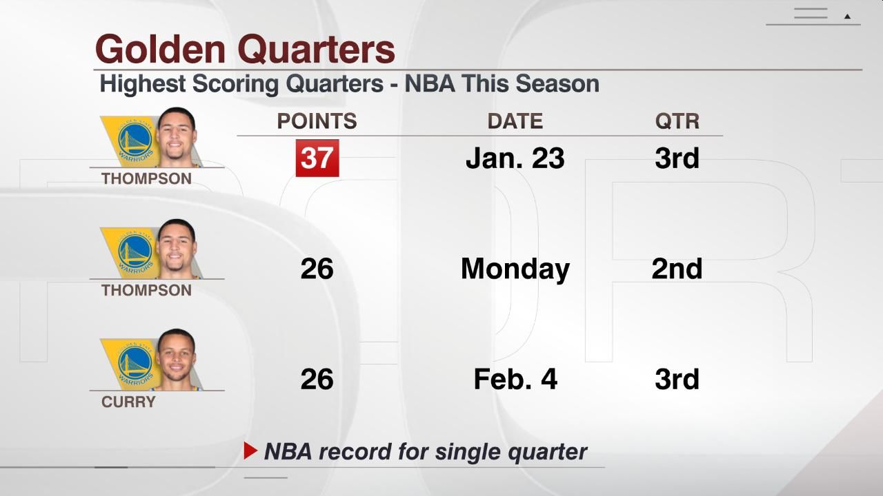 Golden Quarters - ESPN