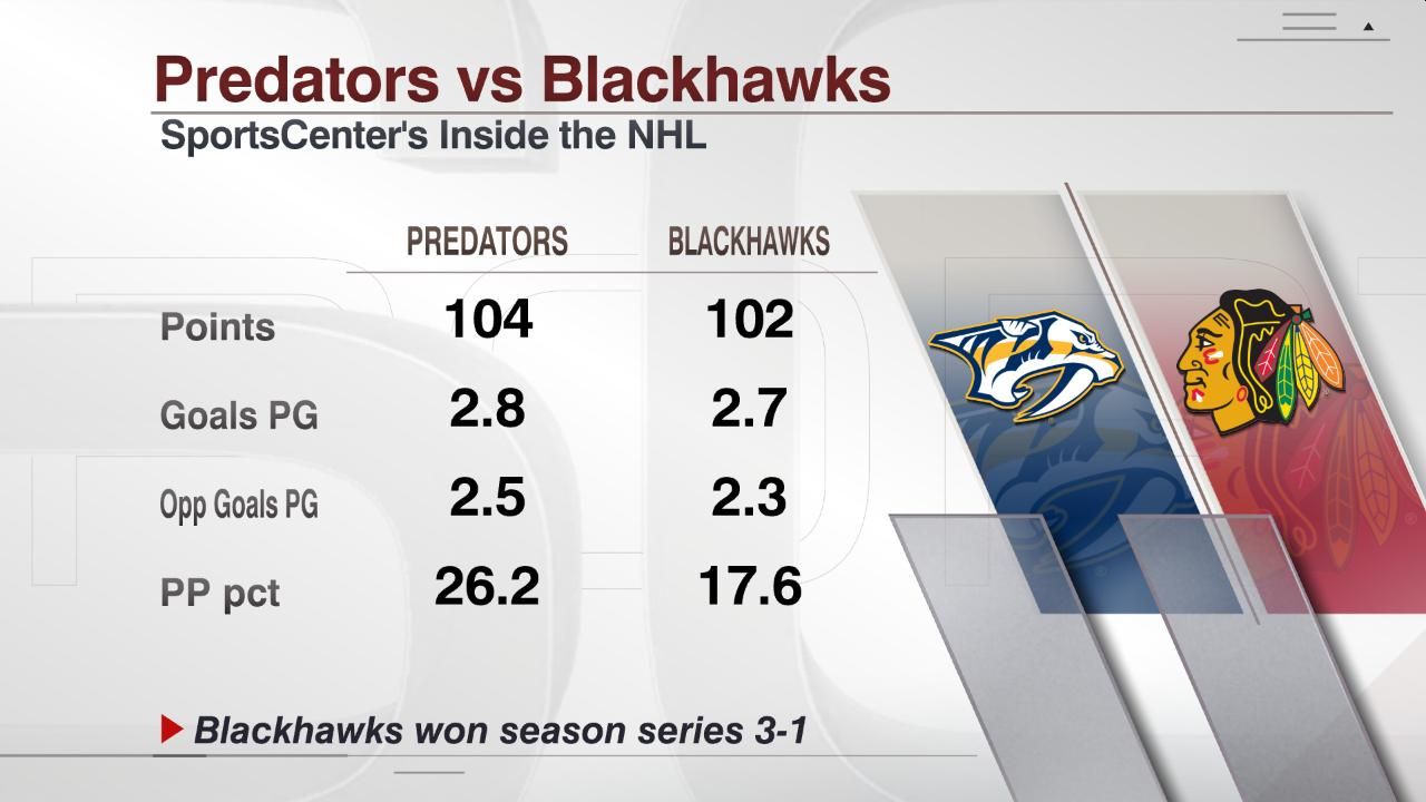 Predators vs Blackhawks - ESPN