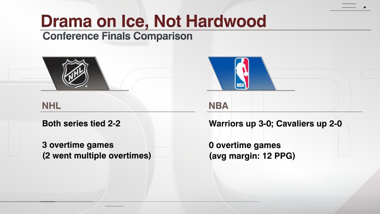 null - ESPN