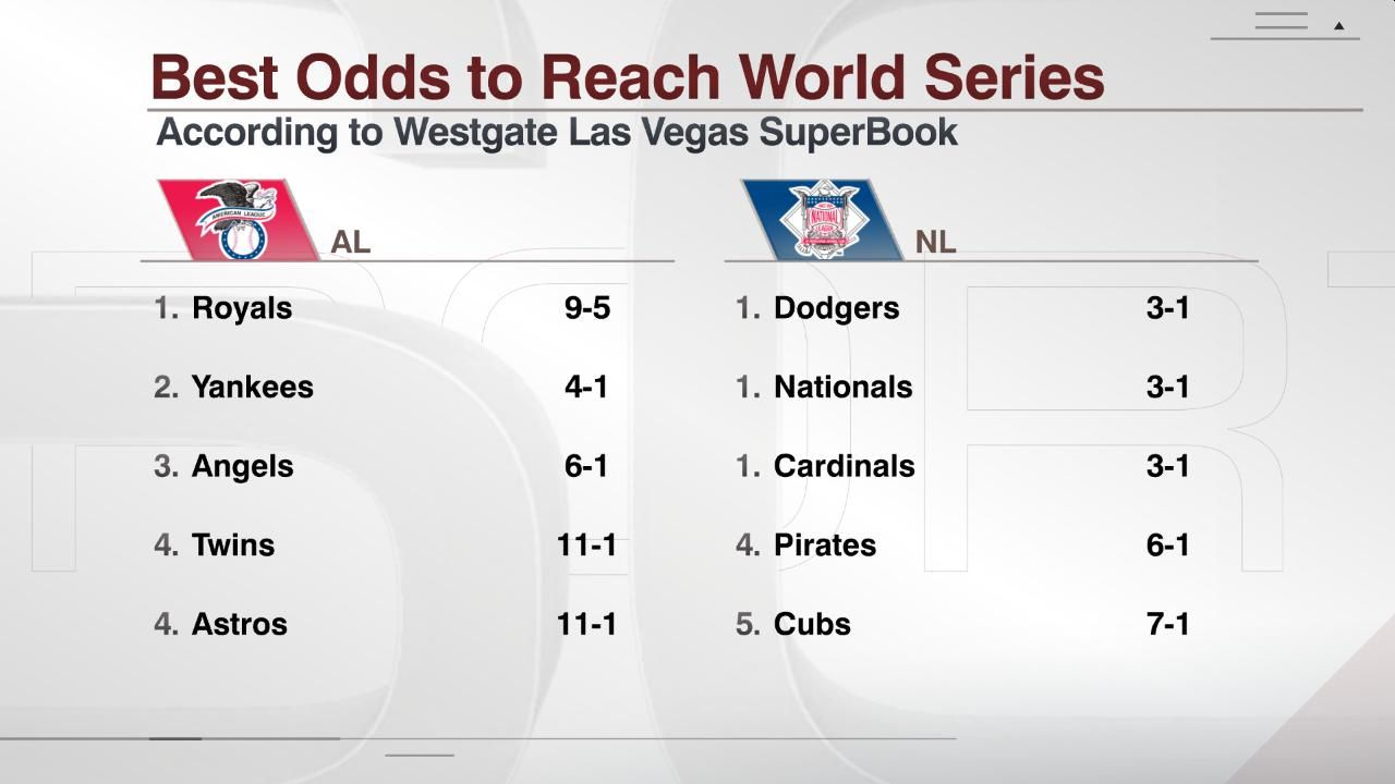 Best Odds to Reach World Series - ESPN