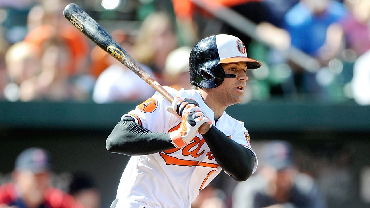 Brian Roberts, former Orioles second baseman, retires