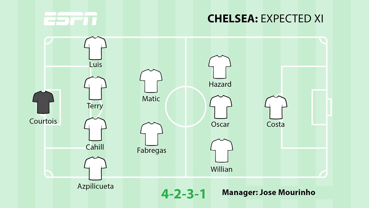 Premier League Preview - Chelsea - ESPN