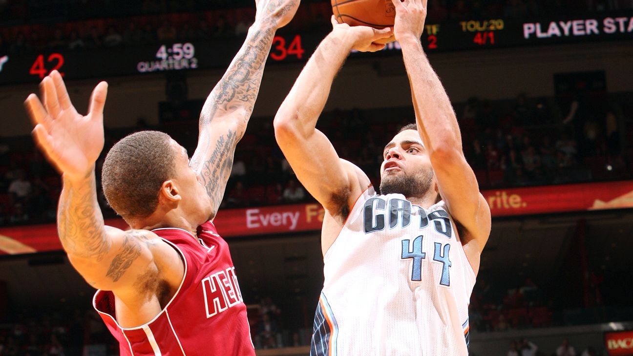 Jeff Taylor of Charlotte Hornets arrested for domestic assault - ESPN