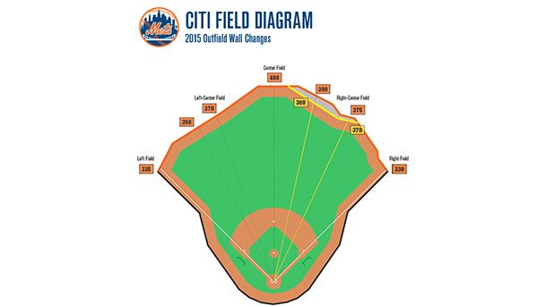 New York Mets to display revised, hitter-friendly Citi Field - ESPN ...