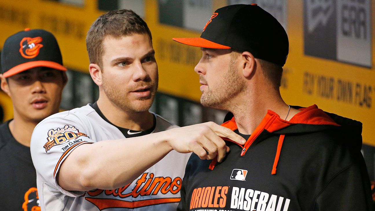 Chris Davis, Matt Wieters reach agreements with Baltimore Orioles - ESPN