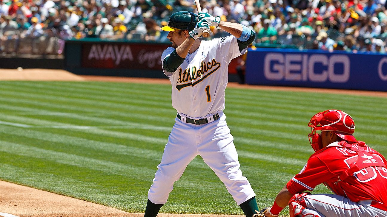 Top 10 'pop-up' fantasy prospects - ESPN