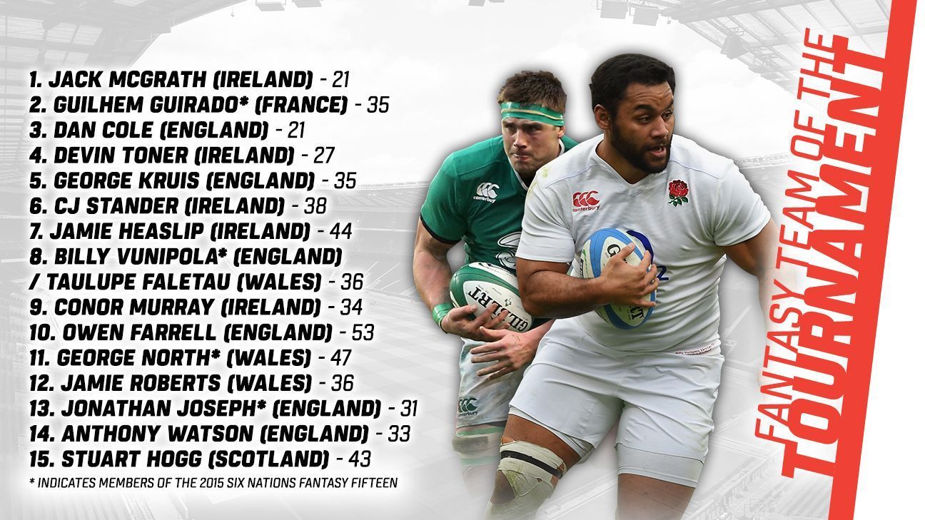 ESPN Fantasy Rugby Team of the Tournament - ESPN