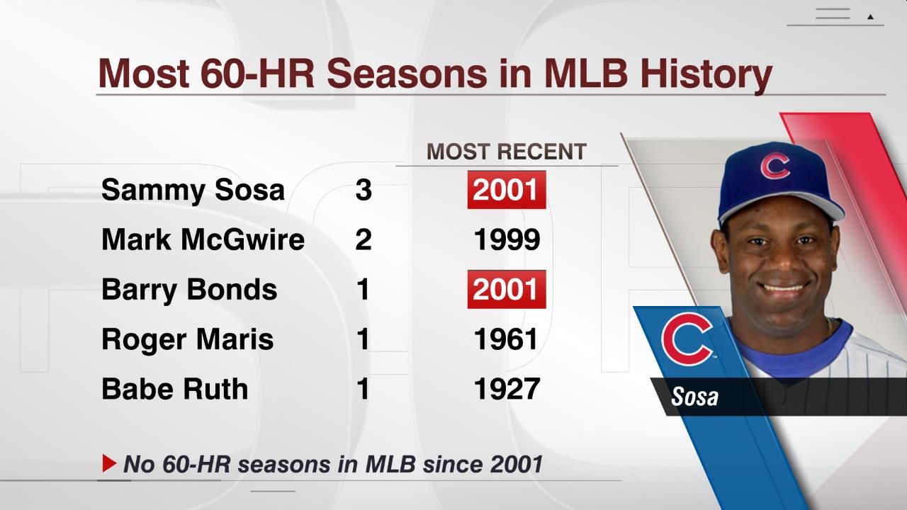 By the numbers: Chicago Cubs win 60th game in Aroldis Chapman debut ...