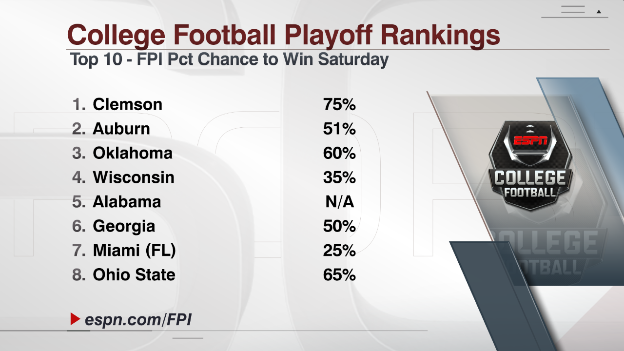 SportsNation -- What are your thoughts on the penultimate CFP rankings ...