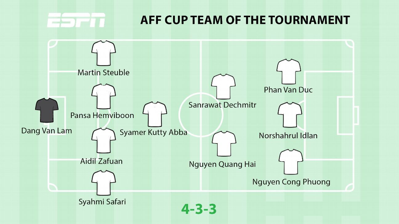 AFF Cup Team of the Tournament - ESPN