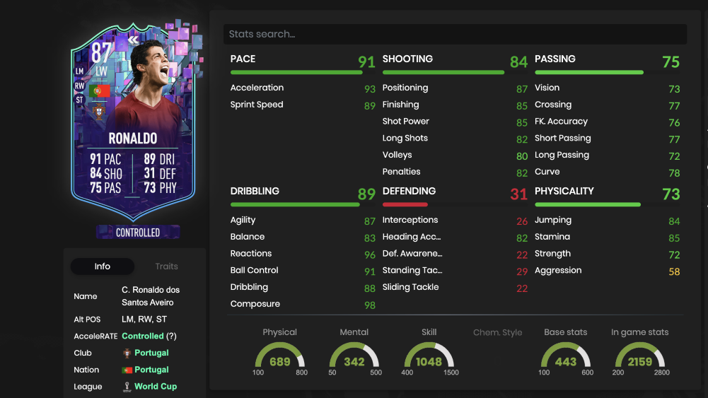 Cristiano Ronaldo Flashback llegó a FIFA 23 - ESPN