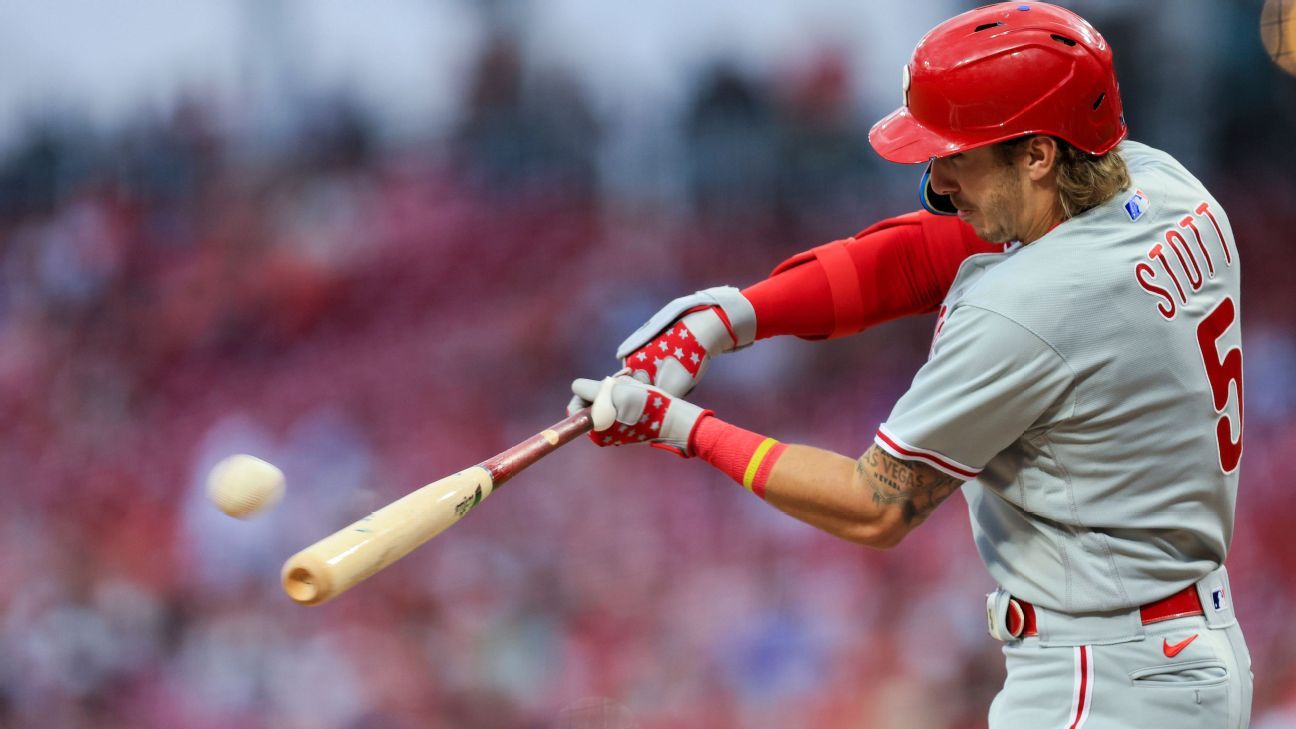 Thursday baseball trivia: Can you guess the right player? - ESPN