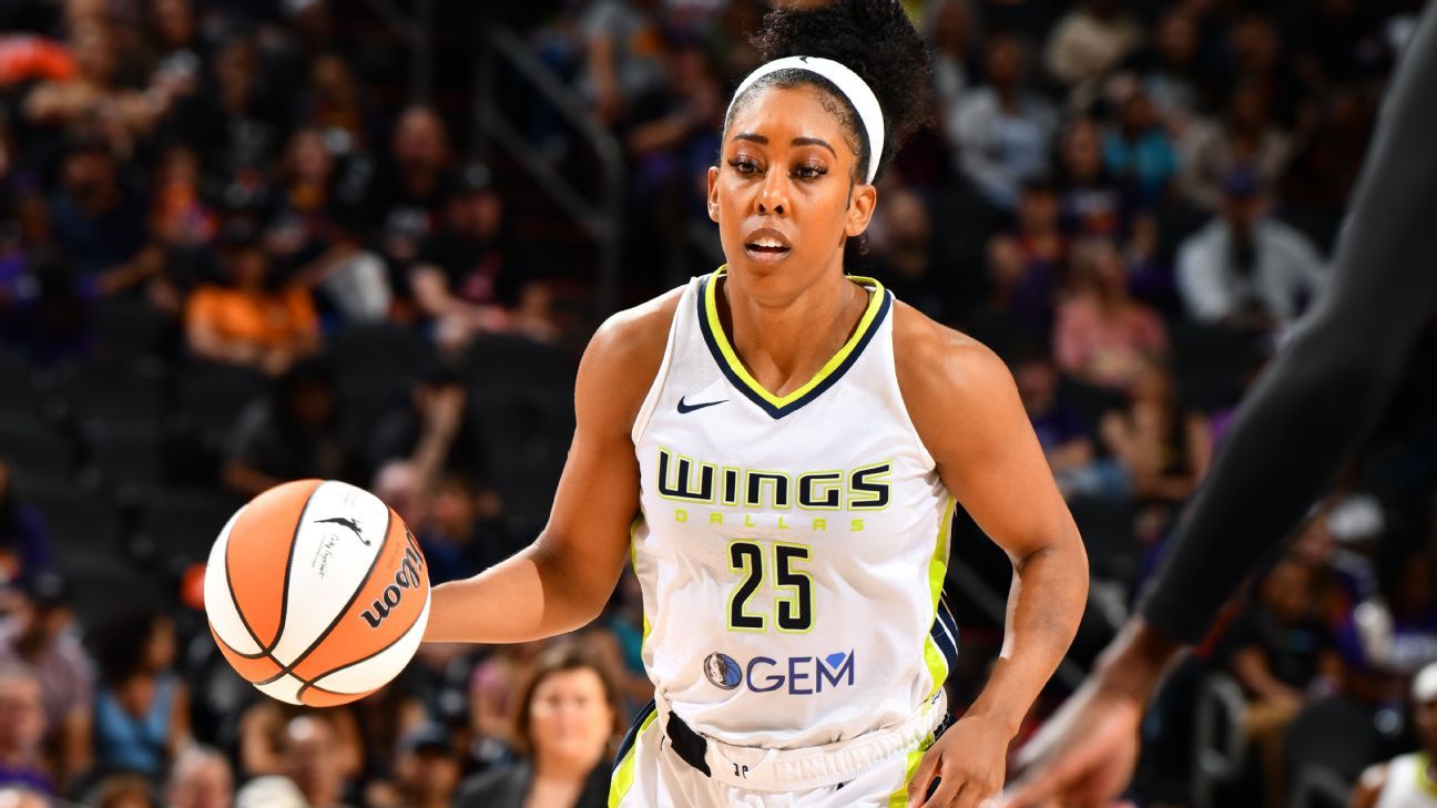 Fantasy women's basketball - Liz Loza's risers and fallers - ESPN