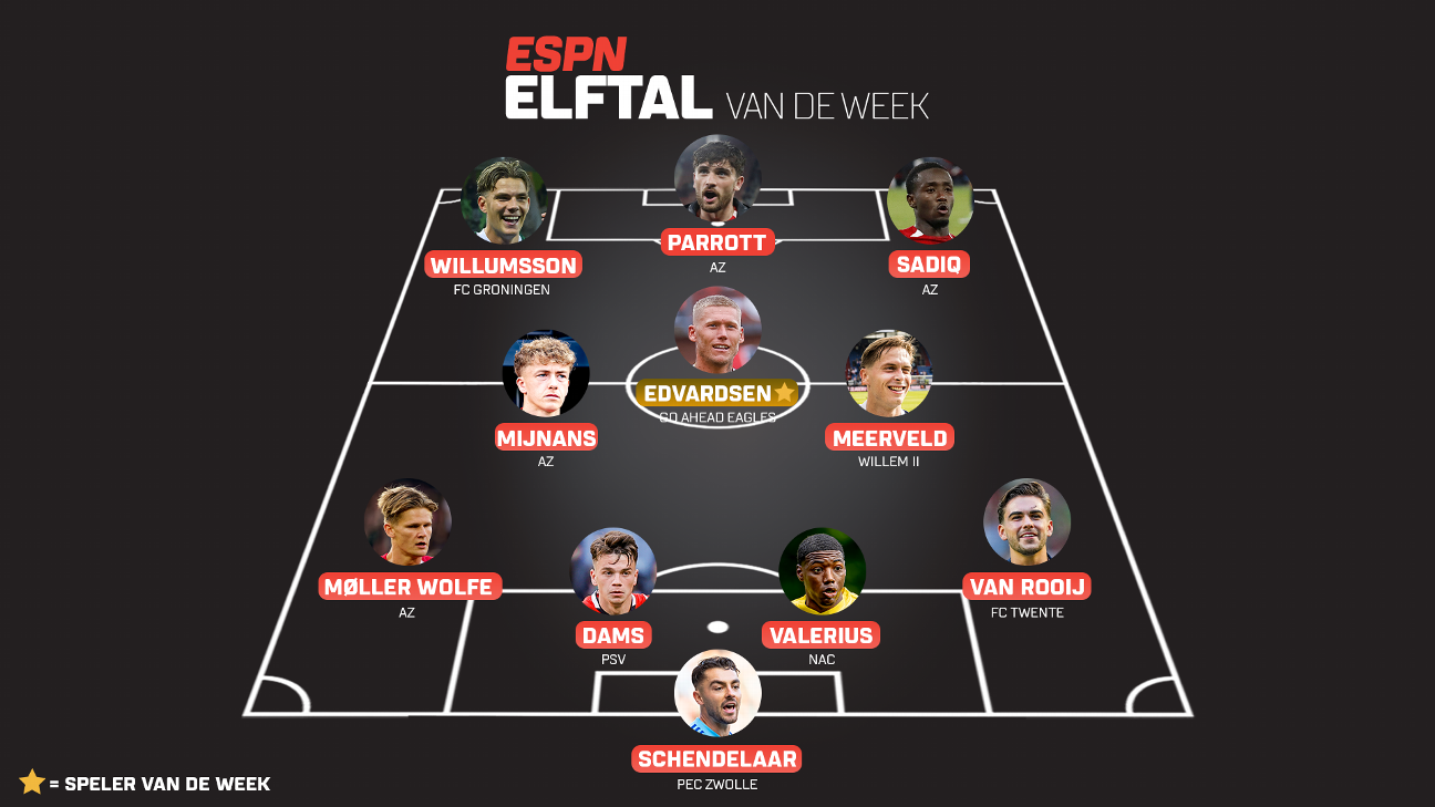Vier spelers van historisch AZ in ESPN Elftal van de Week - ESPN