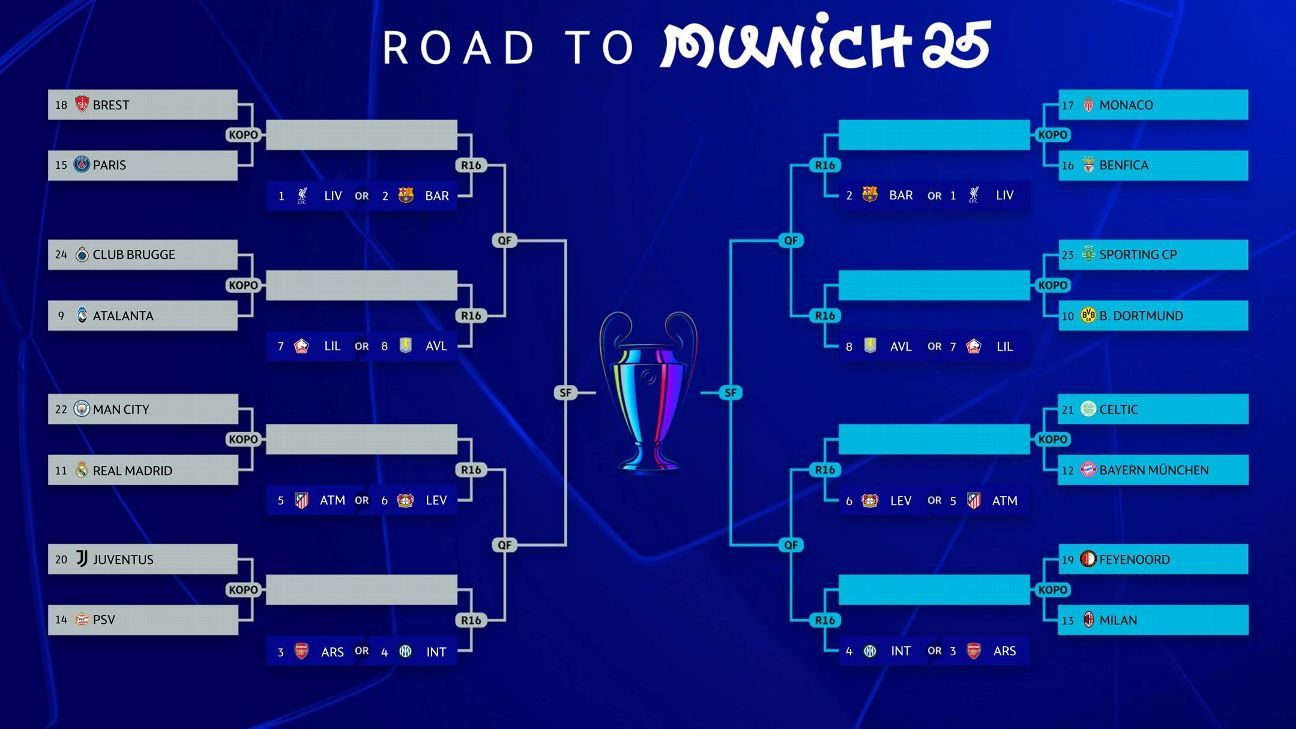 Los resultados de los playoffs de 16vos de UEFA Champions League - ESPN