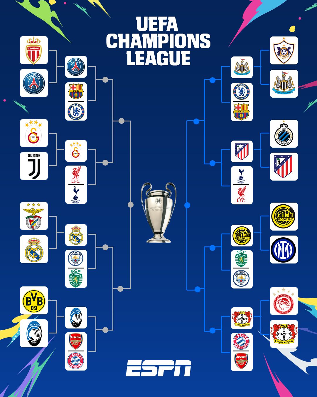 Champions: ¿Cuándo es y cómo funciona el sorteo de Octavos? - ESPN
